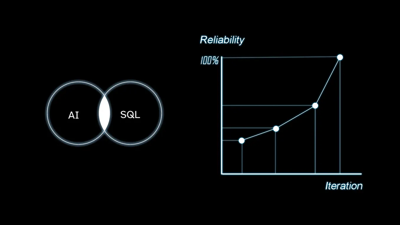 Building An Agent For Data Visualization Plotly By Arslan Shahid Firebird Technologies