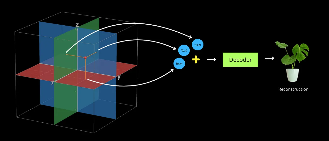 Point Cloud Downsampling Methods and Python Implementations | by Lathika | Medium