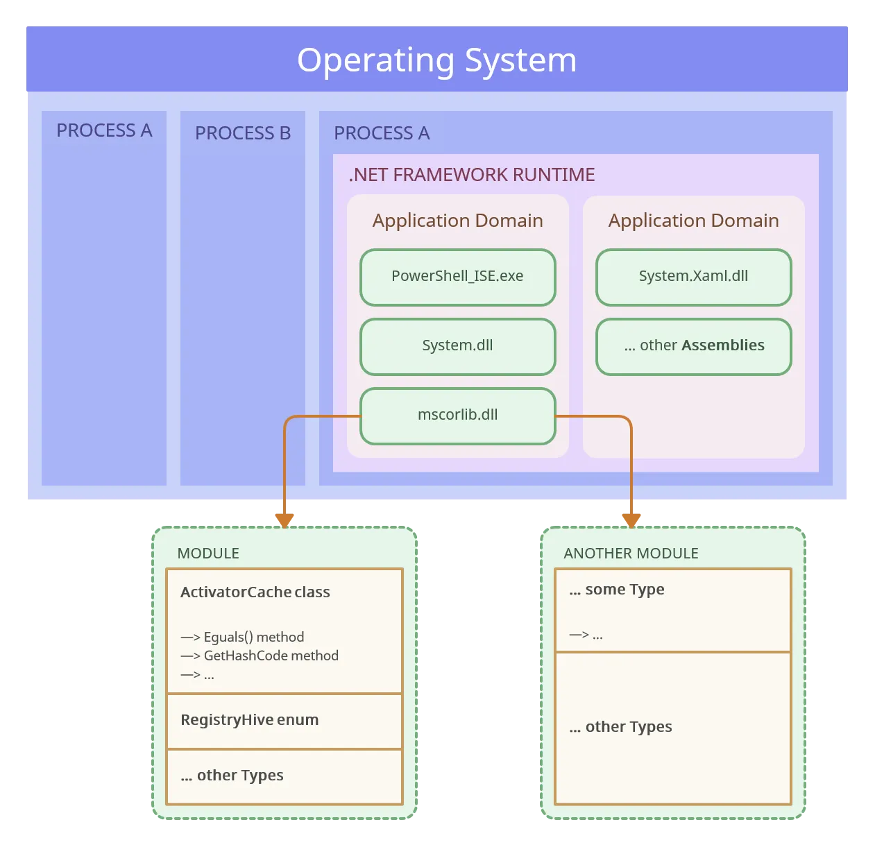 QuickStart Frida tracing DLL calls | by Aida Mynzhasova | Medium