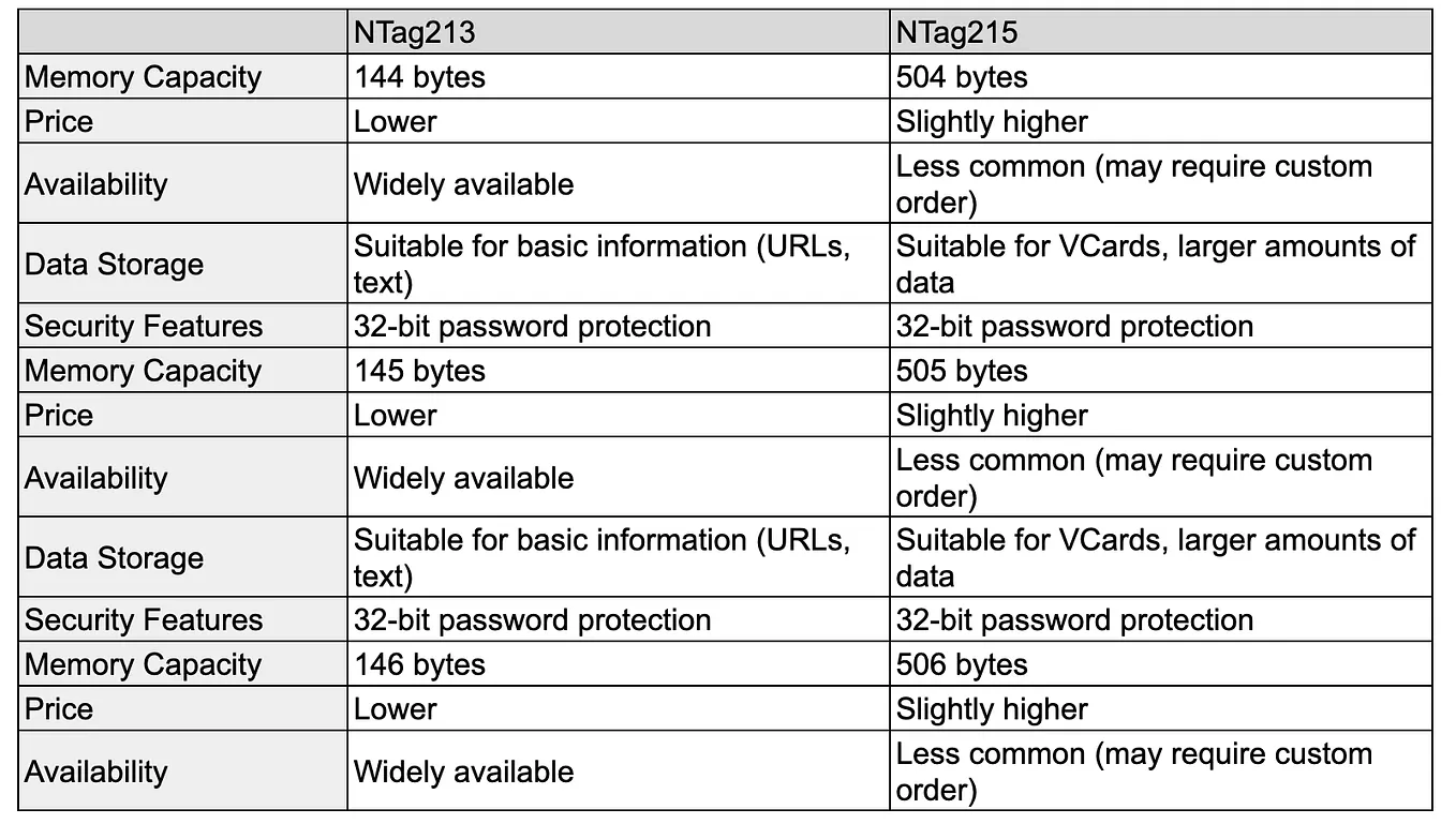 Partially Updating Reactive Forms in Angular: Using patchValue | by ...