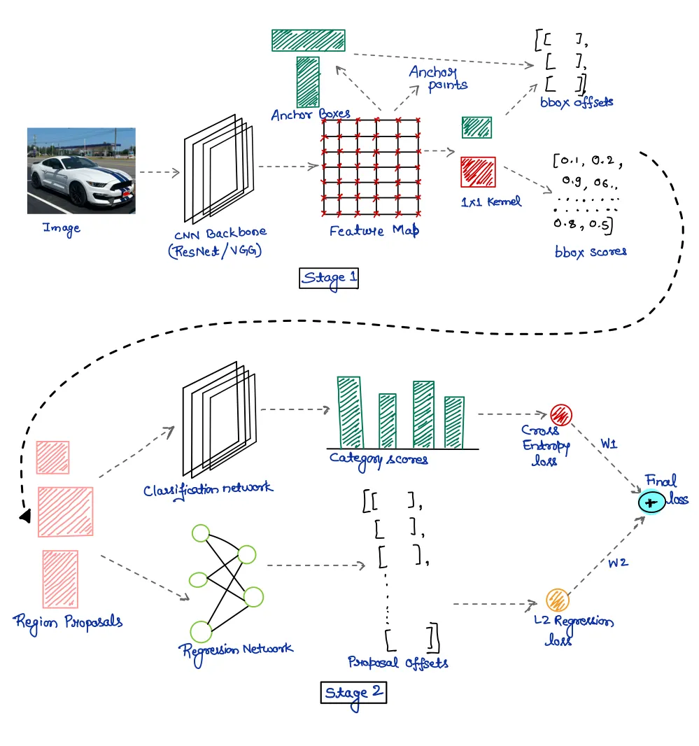 Seaborn A Comprehensive Guide To Statistical Data Visualization In Python By Rishabh Singh