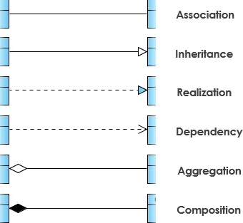 The Object Constraint Language (OCL) is a declarative ISO standard ...
