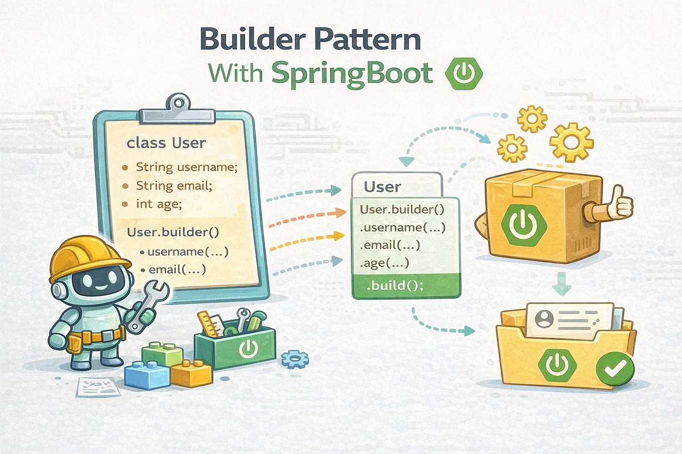 The N+1 Query Problem in Spring Data JPA | by Mridul Choudhary ...