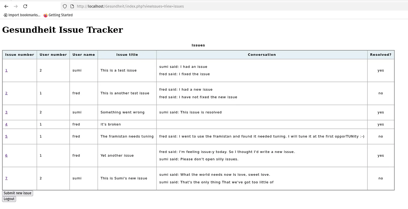 Symfony Docker Integration: A Step-by-Step Guide | Medium
