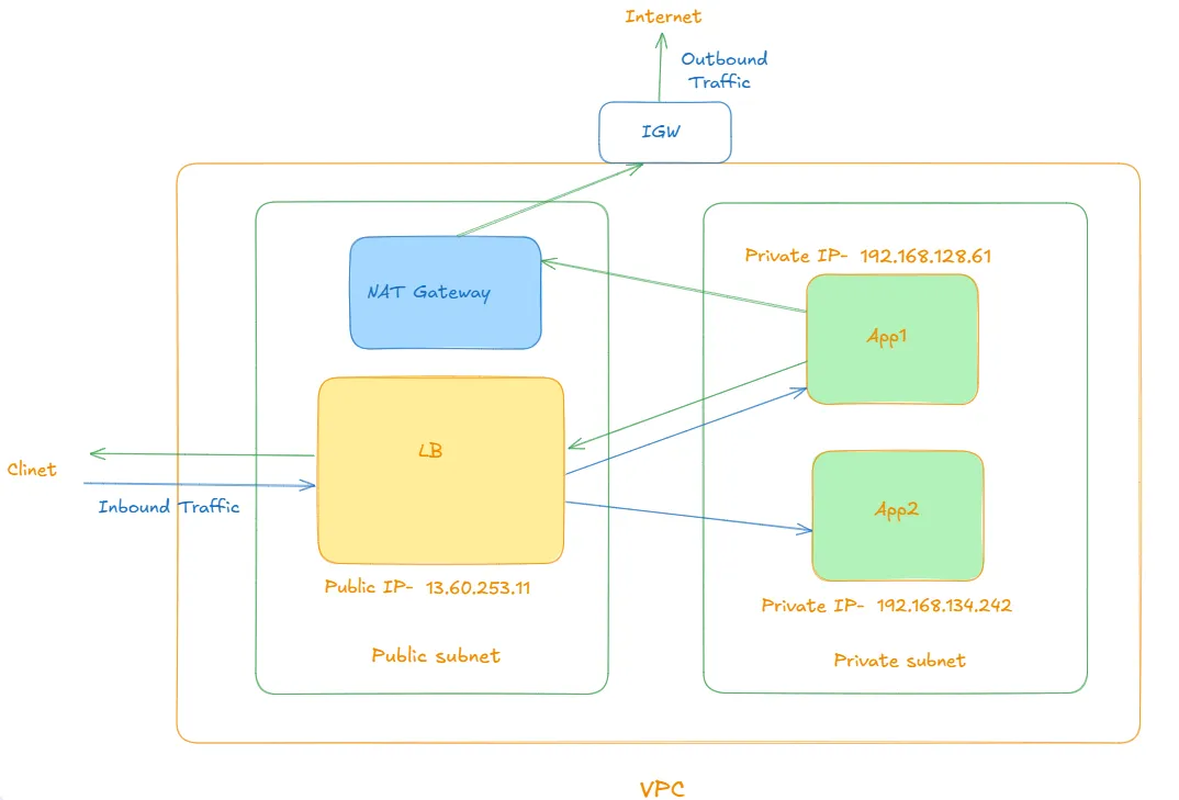 Canary Deployments In Aws Api Gateway A Step By Step Guide By Shiv 1724