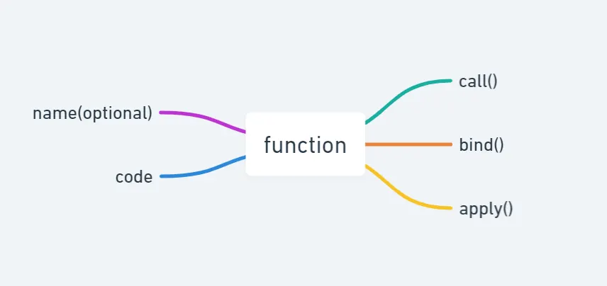 Understanding Custom Events in JavaScript | by ahmed beltagy | Nov ...