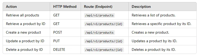 Synchronous vs. Asynchronous APIs in ASP.NET Core: A Practical ...