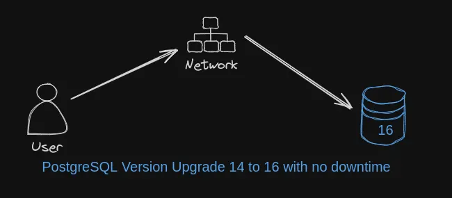Streamlining Java Project Development with GitLab CI/CD Step by Step ...