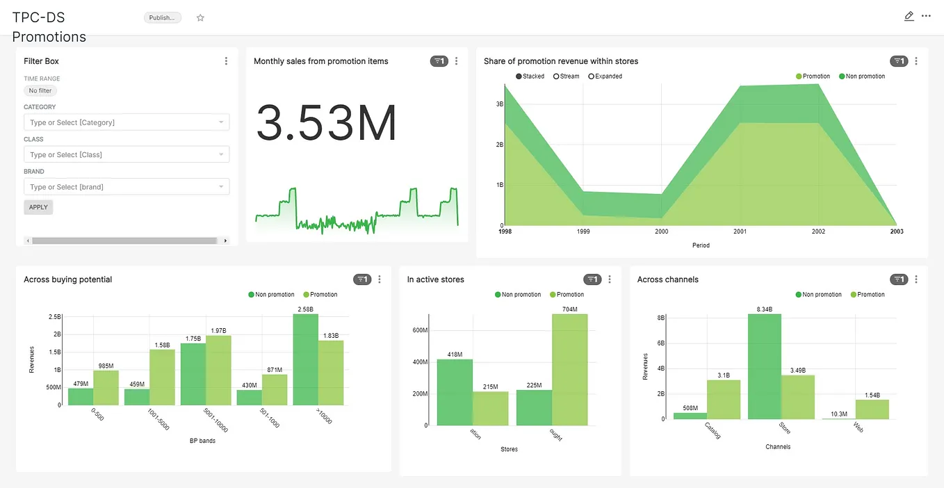 Streamlining Real Time Data Pipelines With Lakeflow Declarative Pipelines By Simon Nagy