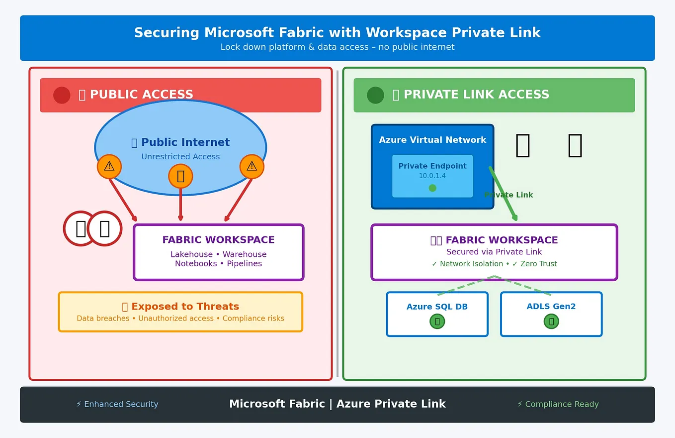 Azure Databricks Standard Tier End of Life : What It Means and How to ...
