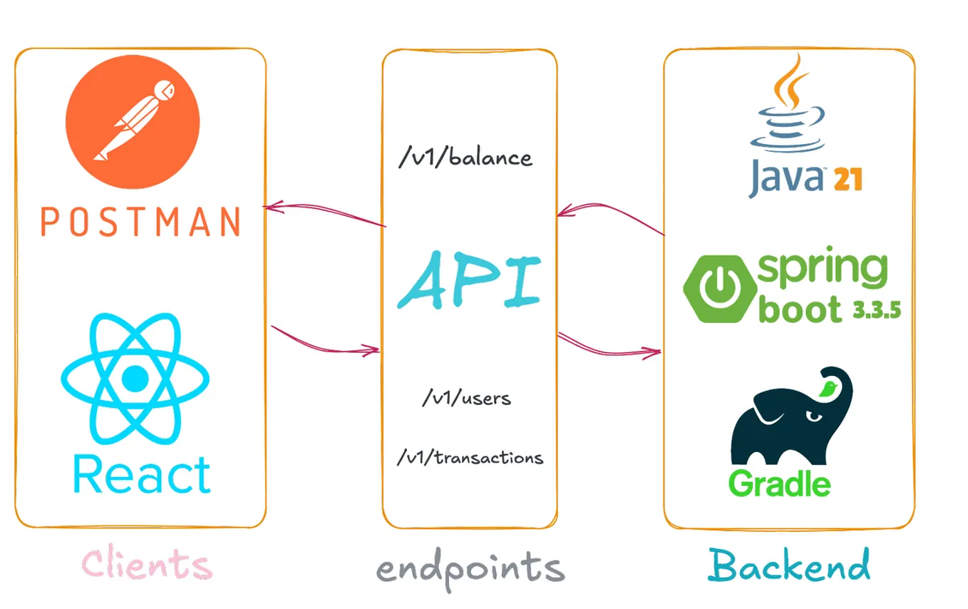 Implementing Routing in LangChain with RunnableLambda | by Harchukhanna | Medium
