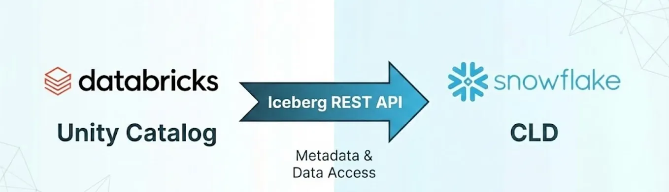A complete guide to work with JSON in Snowflake | by Ravneet Singh ...