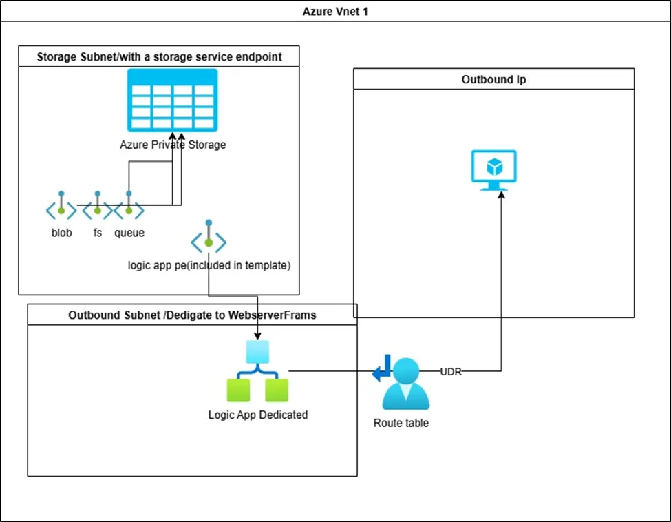 Automating Tagging In Azure Using Policies Event Grid Functions And
