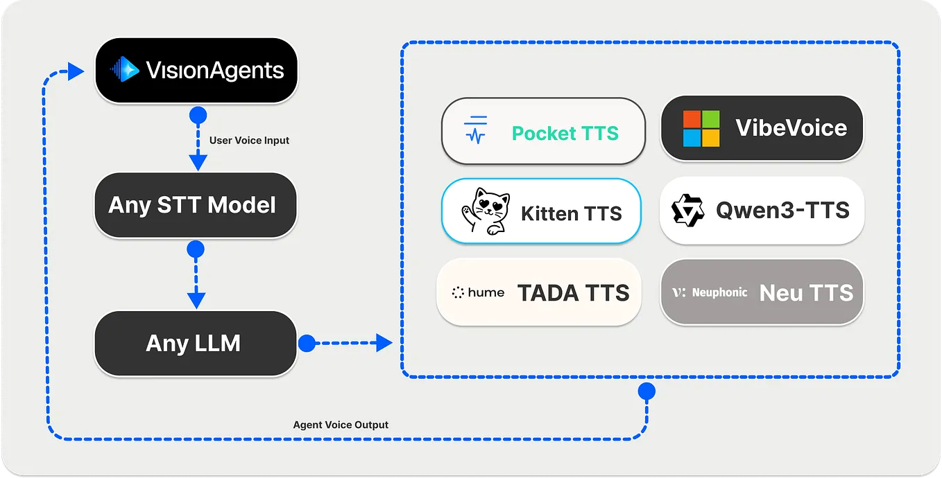 How To Bring Ollama Models in Xcode 27 | by Amos Gyamfi | Jun, 2026 ...