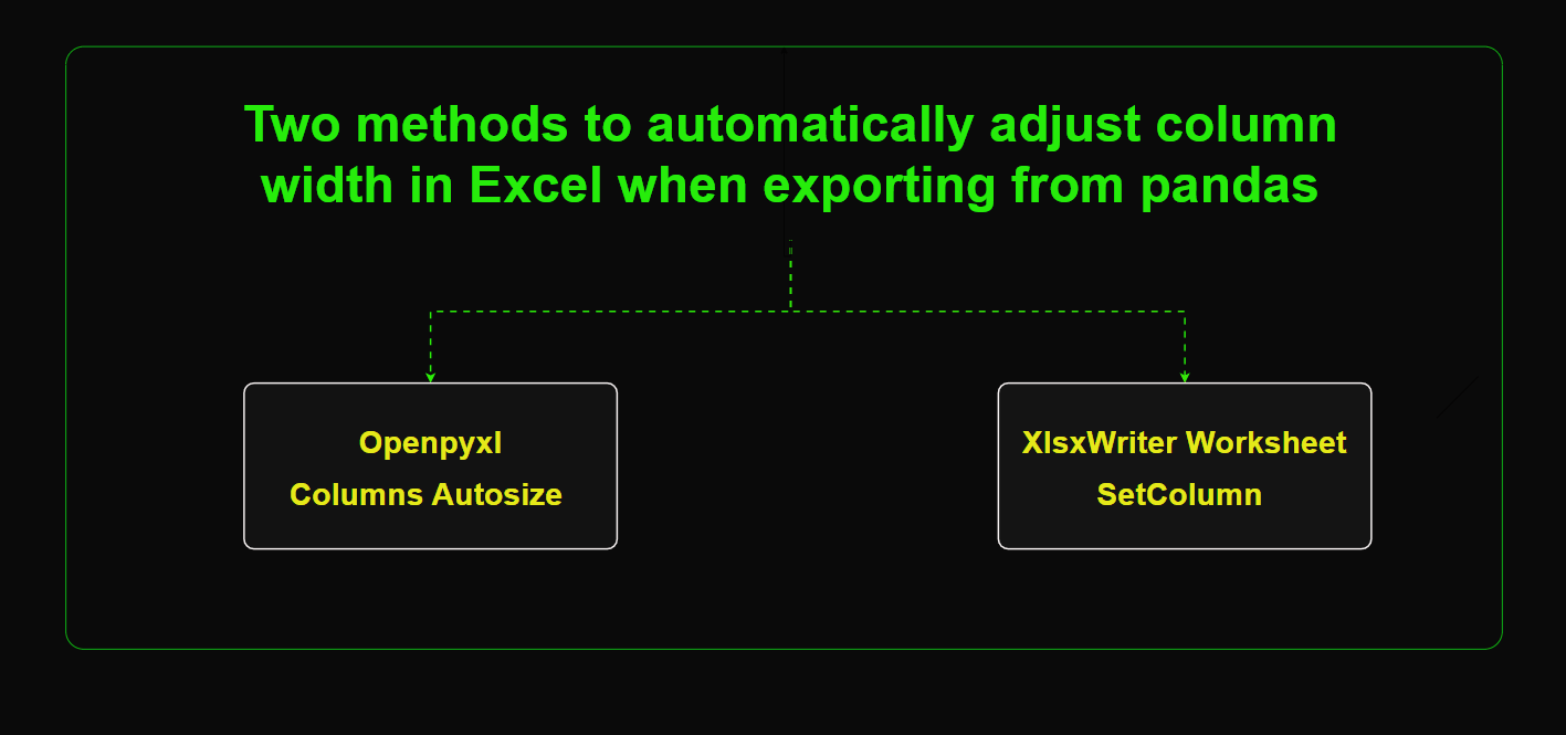 How to Apply the Aggregate Function agg to Pandas DataFrame or Series Data | by Gen. Devin DL ...