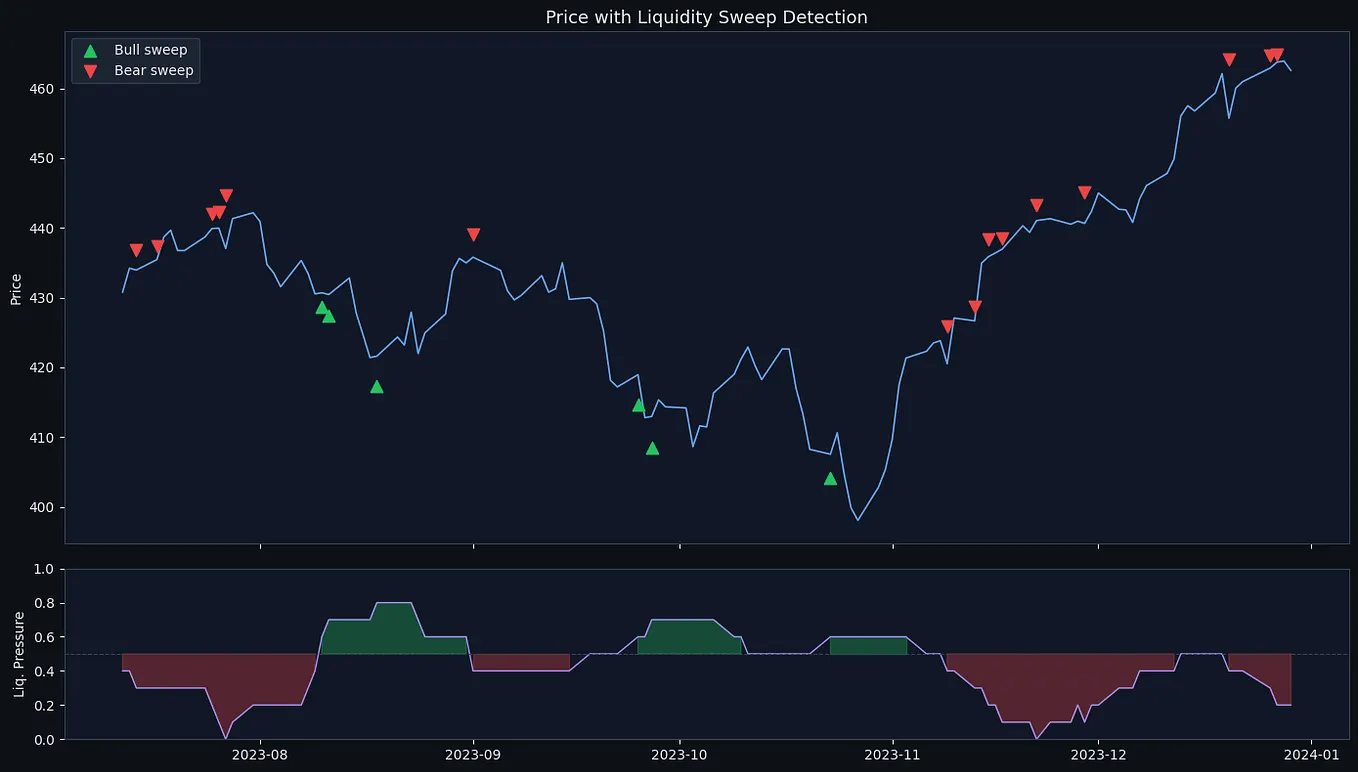 Building a Real-Time World Cup Prediction Dashboard: Polymarket API ...