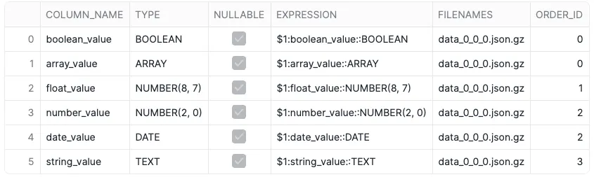 ⚡ Easing Data Profiling in Snowflake: From Manual Queries to Python Magic | by Satyam Chaurasiya ...