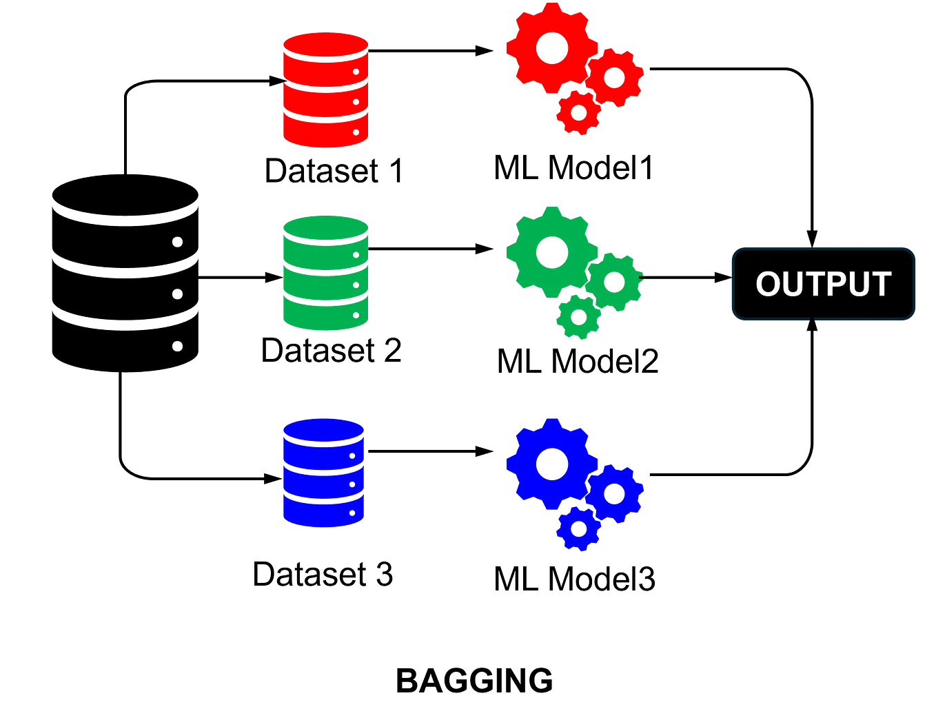 Tuning Random Forest Parameters With Scikit Learn By Doug Creates 6462
