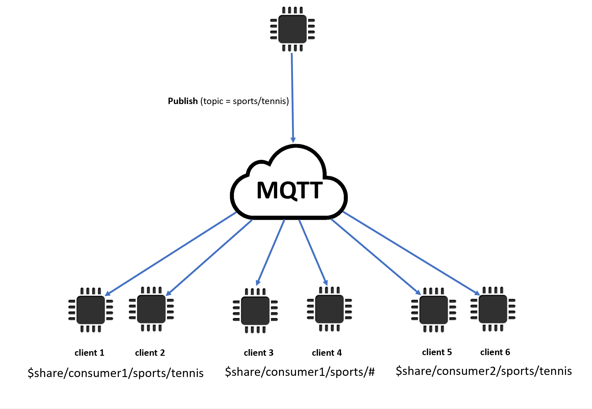 🚀 Getting Started with MQTT in Python: Threads and JSON in Action | by ...