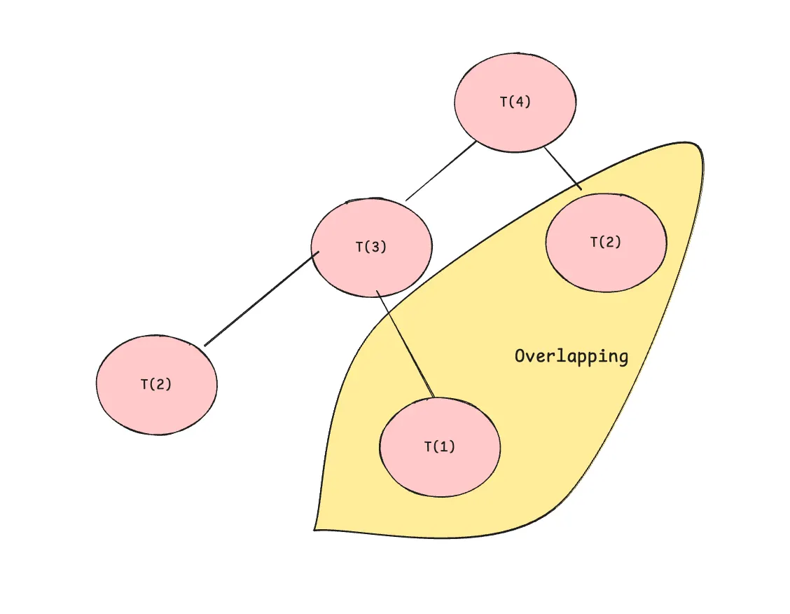 LeetCode#1 — Two Sum. Cracking the “Two Sum” Problem — A… | by Urmila Unni | Stackademic