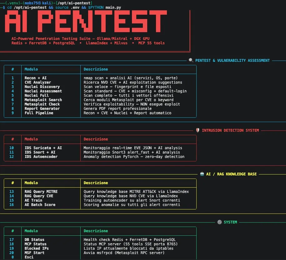 Complete Guide to the Garak Test. Introduction | by Alessio Marinelli ...