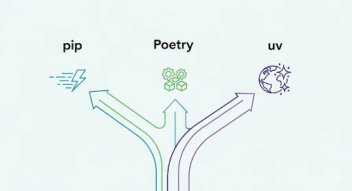 Python Build Backends in 2025: What to Use and Why (uv_build vs Hatchling vs poetry-core) | by ...