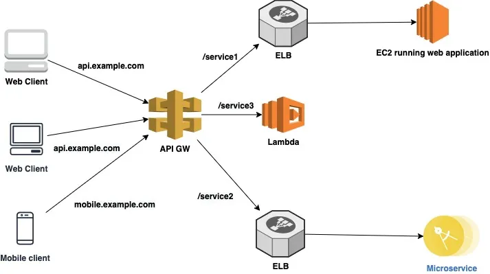 List Tuple Set And Dictionary Data Types And Use Cases By Mohammad Naimur Rahman Learn