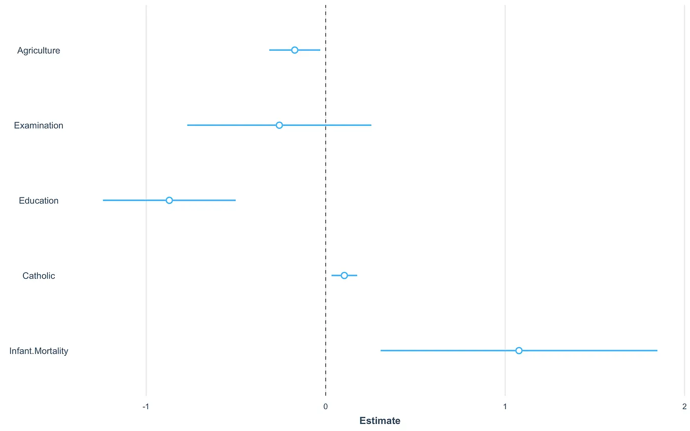How to Handle Errors in R: A Guide to try and tryCatch | by Gary Bao | Medium