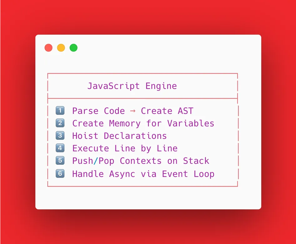 Understanding NaN in JavaScript: The Invalid Number Explained | by ...