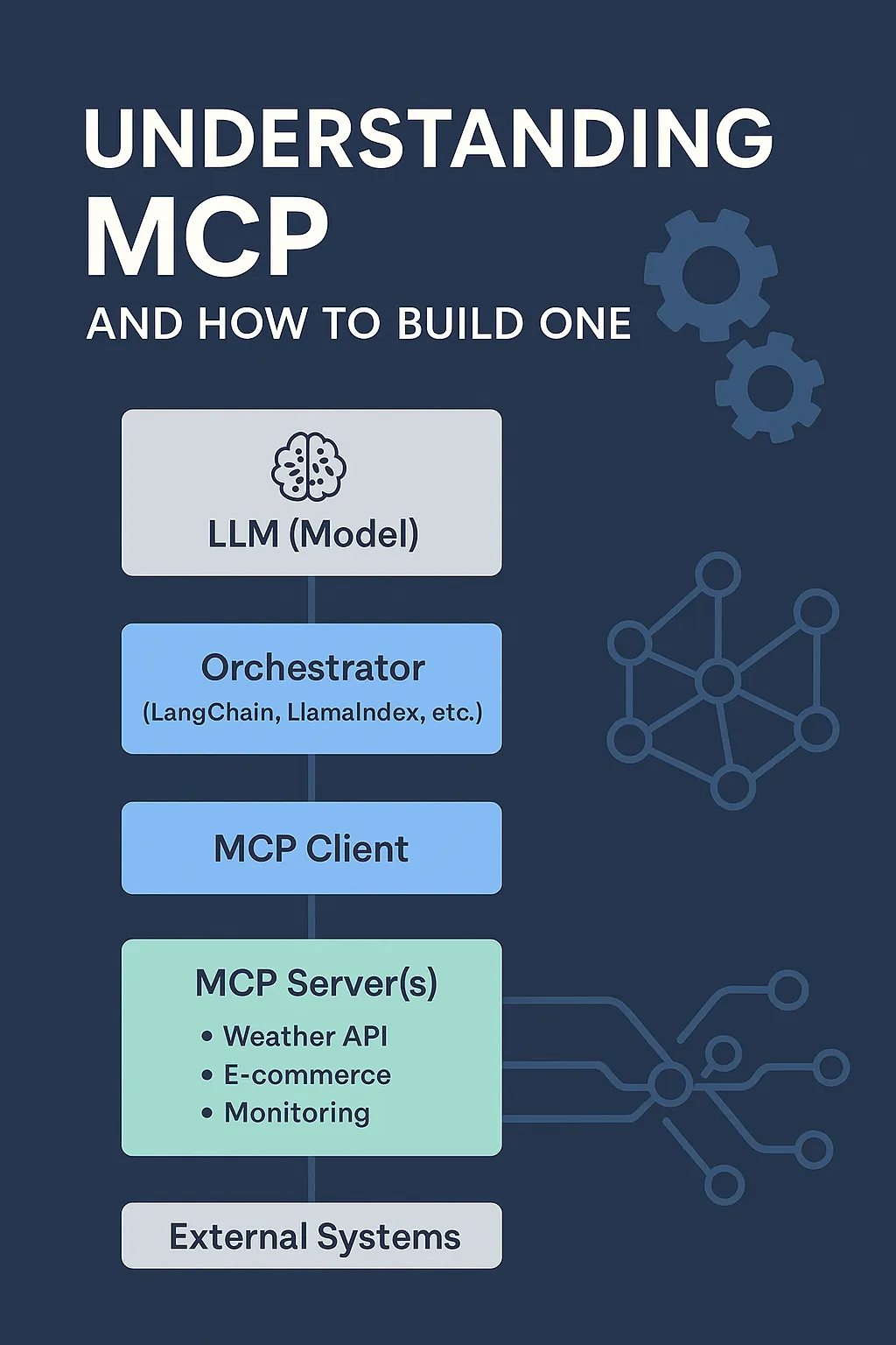 Building a ChatGPT Integration with Node.js and OpenAI API | by Vitor Hansen | Medium