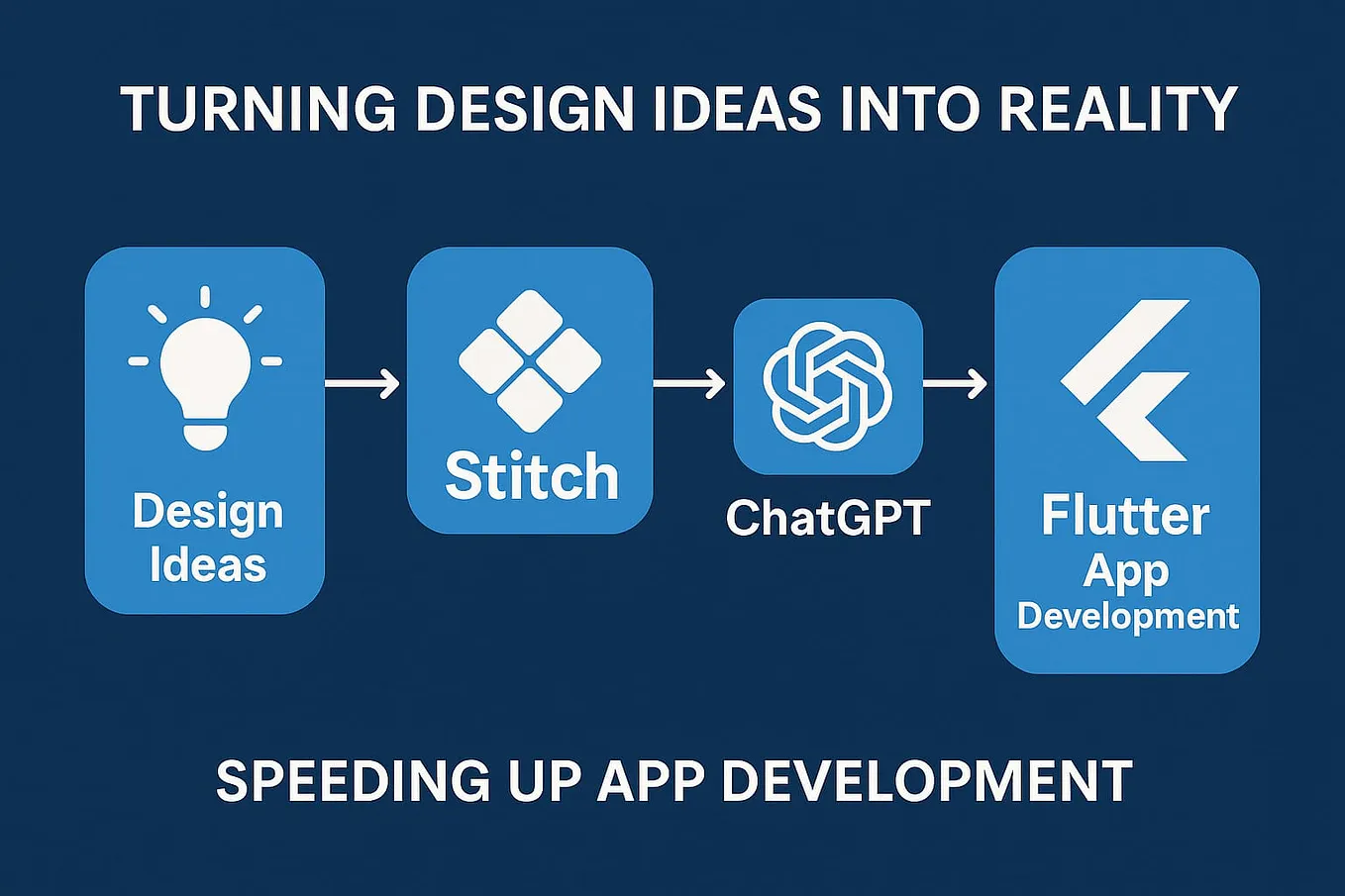 Creating an Android App with ChatGPT | by Yancy Dennis | Medium