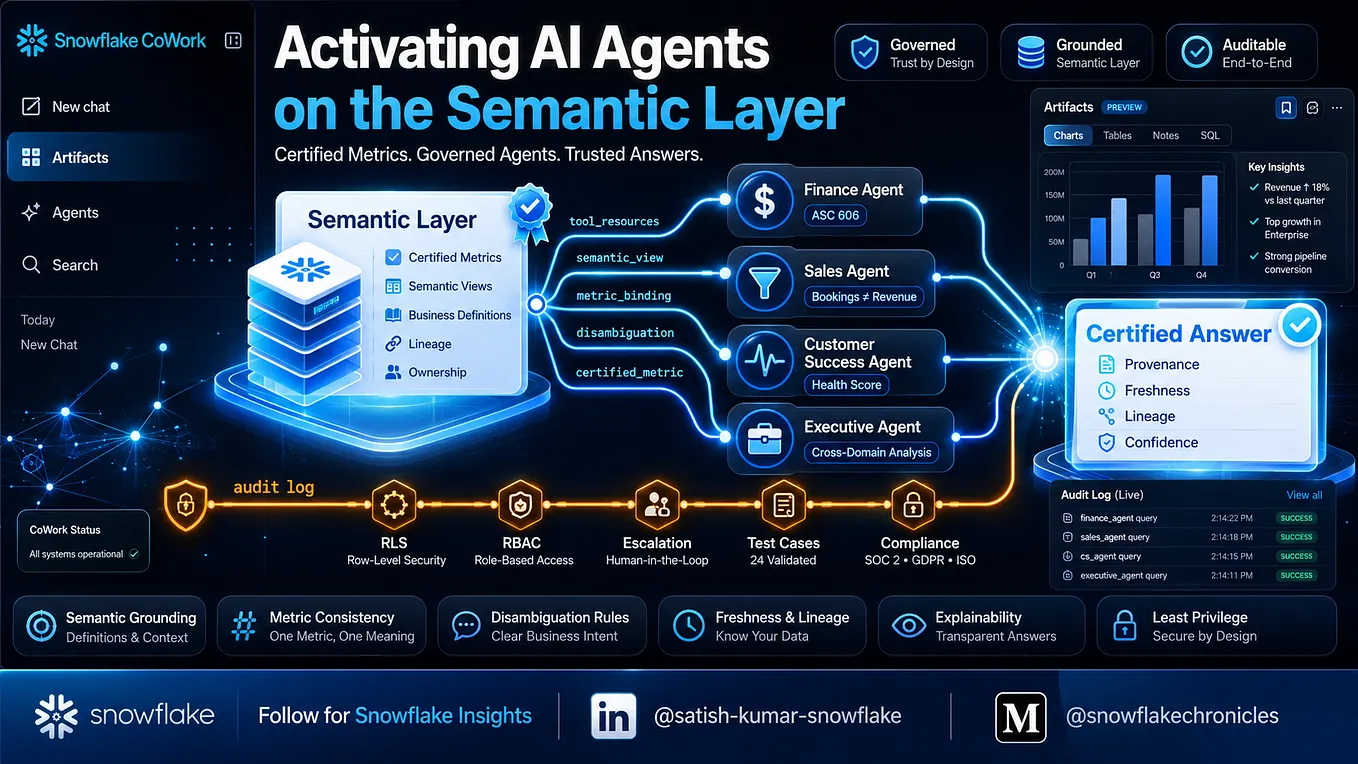Breaking Down Snowflake’s AI Pricing Overhaul: Credits, Caching, and ...