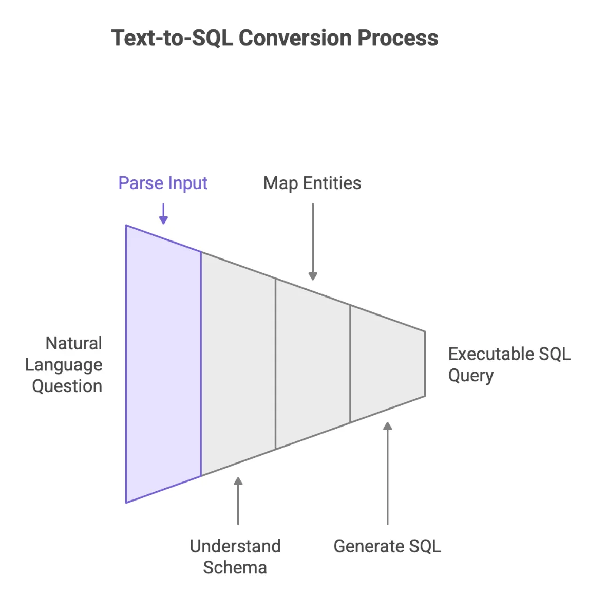 Securing MongoDB in Zero Trust Environments: Auth, Auditing & Access ...