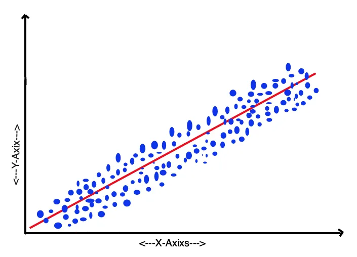 Essential NumPy Data Types: A Must-Know Guide | by Code & Cognition ...