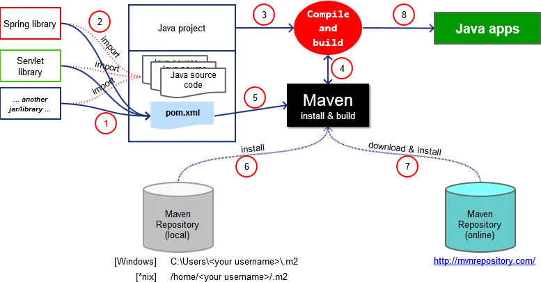 Jenkins: Master-Slave architecture | by Sagar Kulkarni | Medium