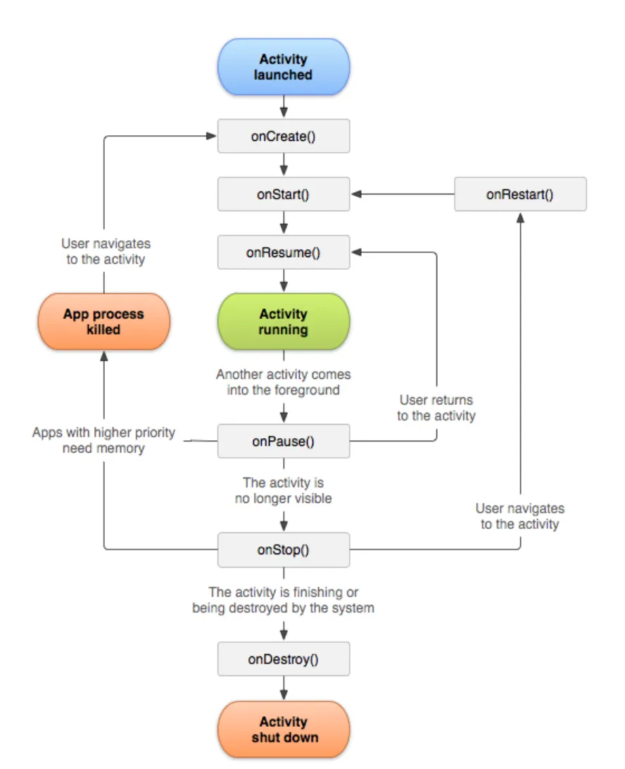 Mastering Android Networking with Volley Library in Java | by Ashwini ...