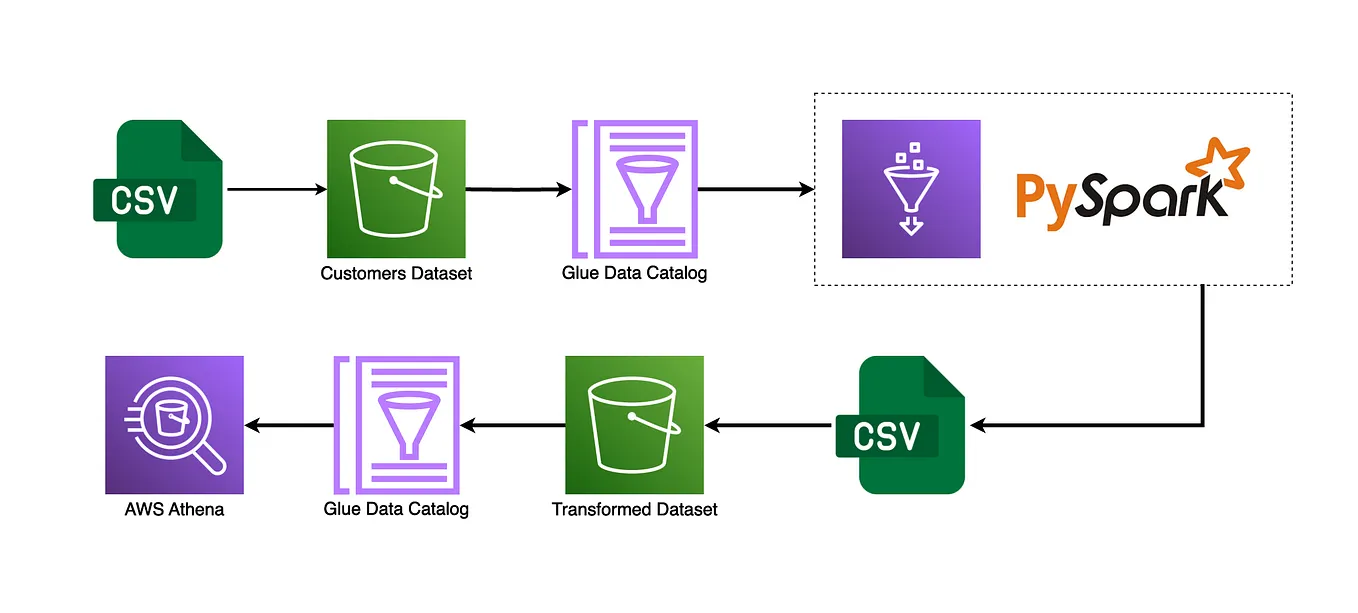 Human-in-the-loop workflows for AI agents Made Easy with AWS Step Functions | by Arnel Jan ...