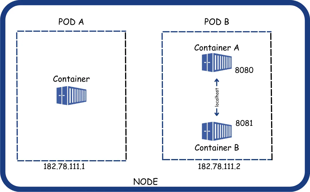 Deploy Java Apps to Kubernetes (Step-by-Step Guide) | by Geethika ...