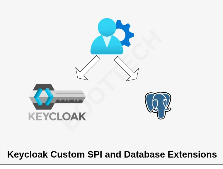 Setting Up PostgreSQL and Keycloak with Docker Compose | by Zühal H. YURDAKUL | Dev Genius