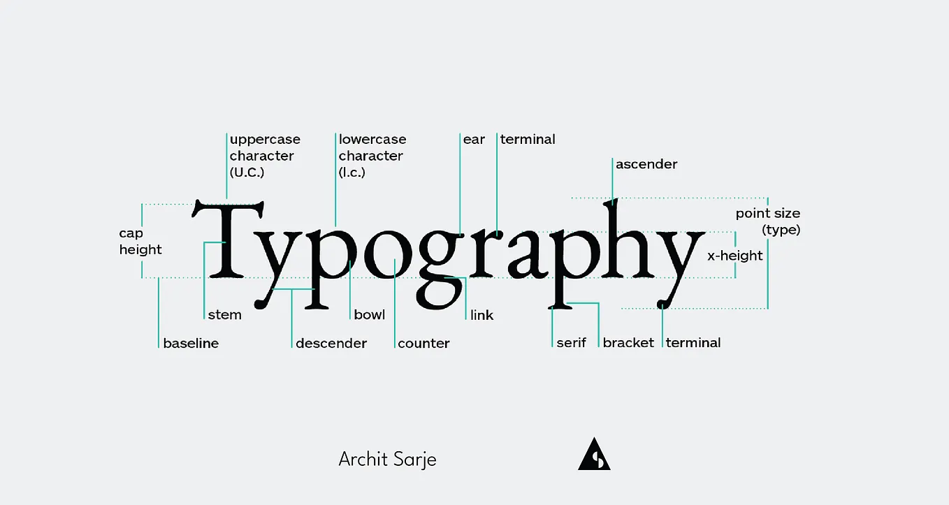 Css Daily Tips 34 The Css Trick To Creating Perfectly Rounded Corners By Mariosdev Stackademic