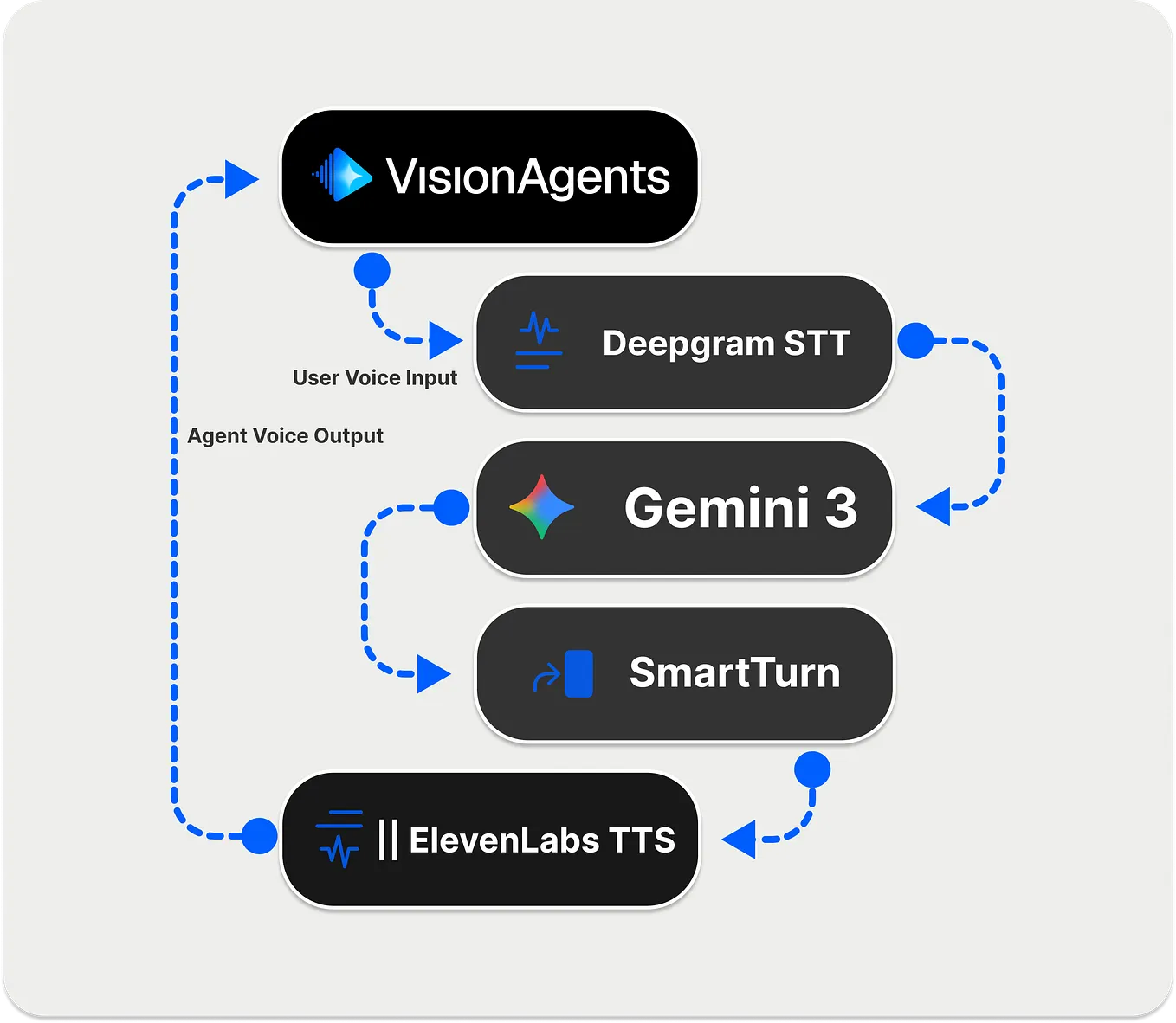 Foundation Models Framework: Get Started With On-Device AI in Xcode 26 | by Amos Gyamfi | Medium