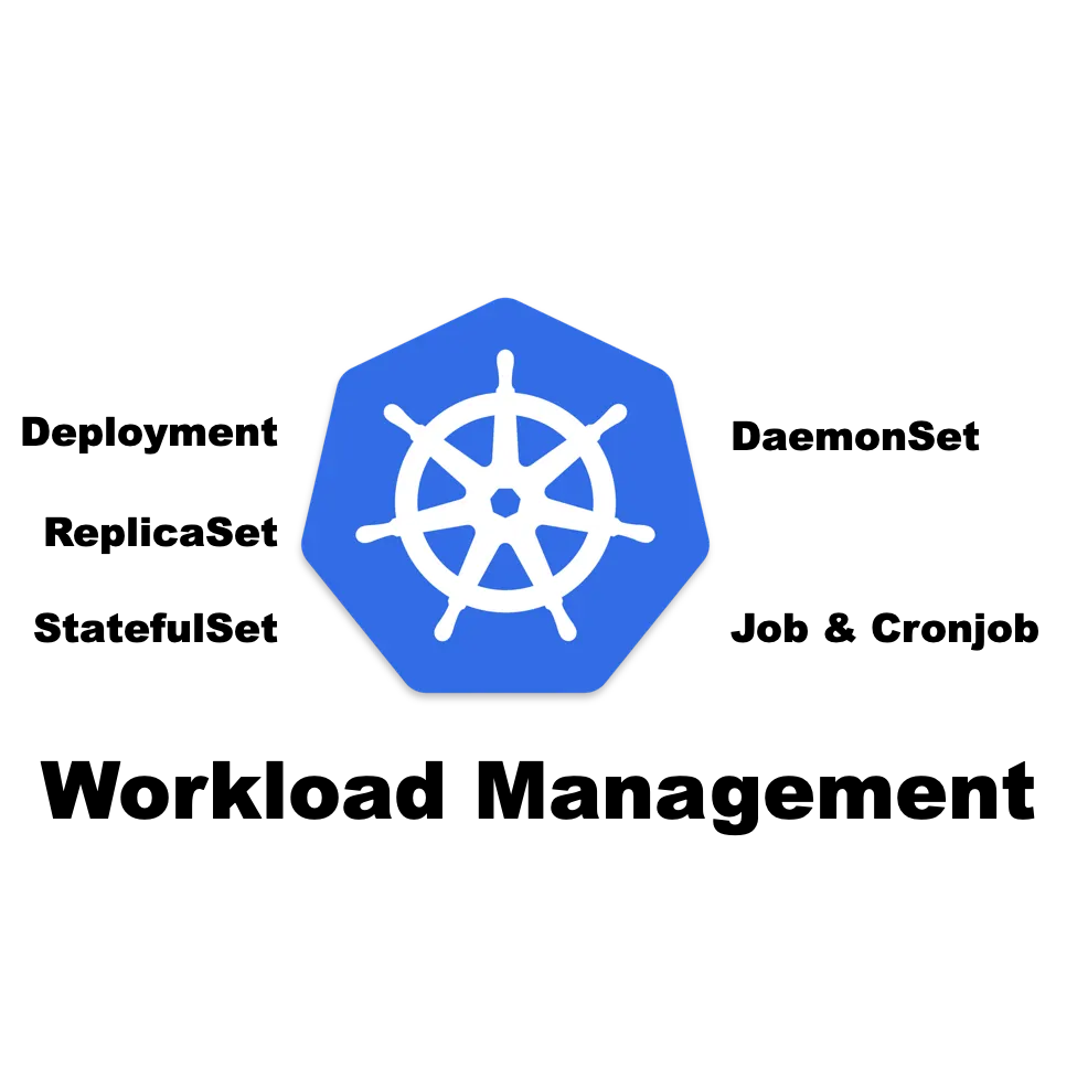 Intro to GitOps: Concepts, Workflows, Tools, and ArgoCD | by SYJ's Learning Diary | Medium