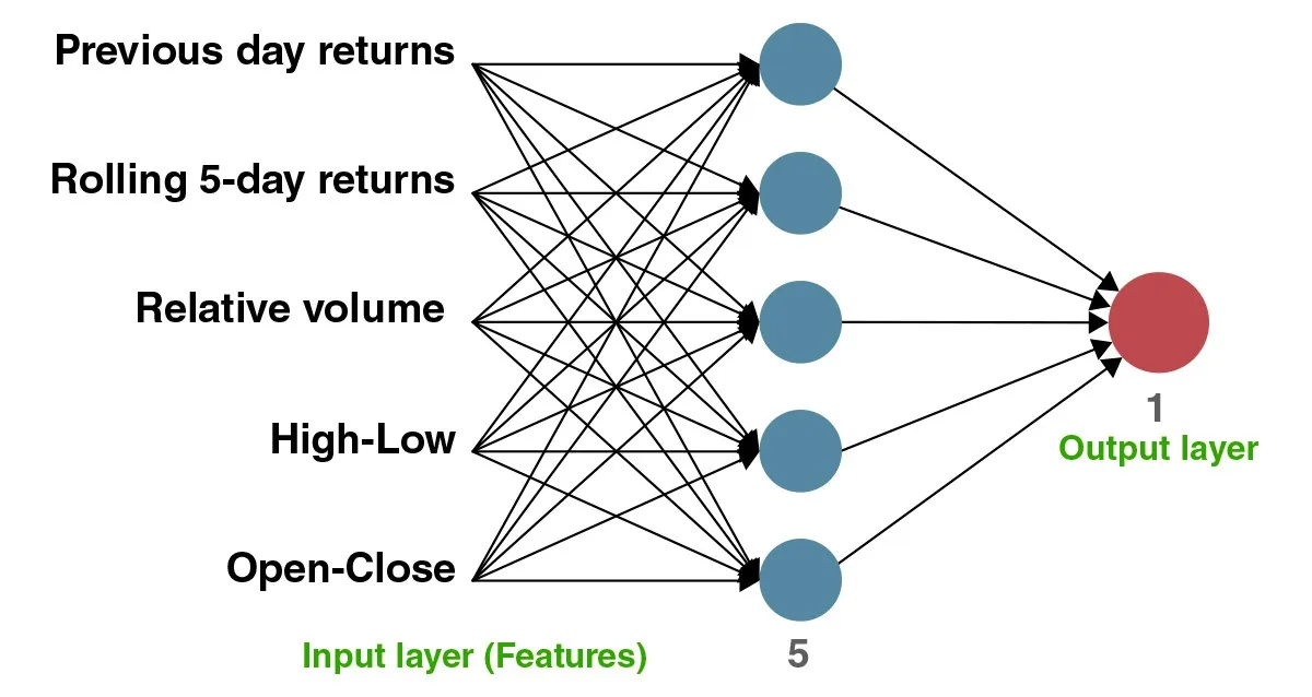 Top 8 Python Libraries for Web Automation (with Code Examples) | by ...
