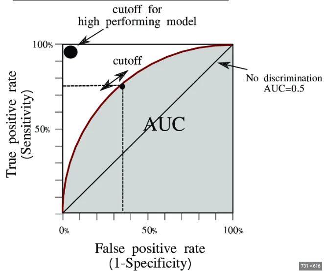 R-Square in Machine Learning: A Powerful Tool for Evaluating Model ...