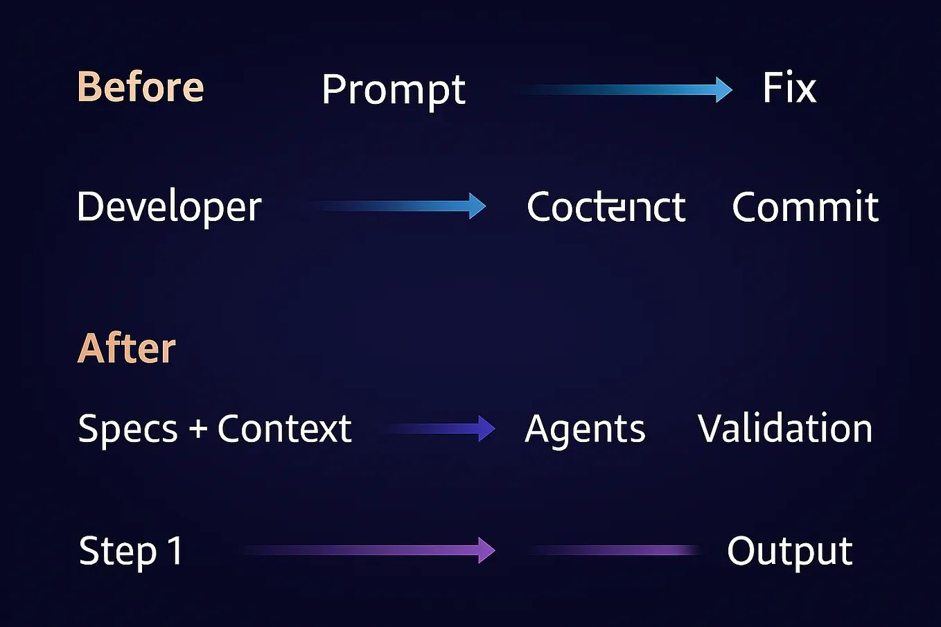 System Assigned vs User Assigned Managed Identity in Azure: When to Use ...