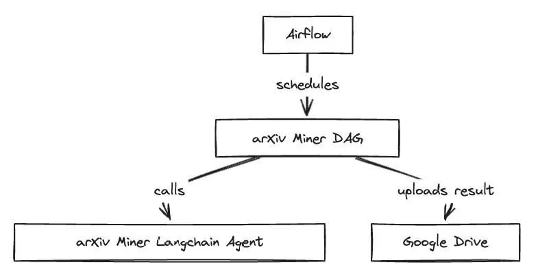 Mastering Git Worktrees with Claude Code for Parallel Development Workflow | by Dogukan Uraz ...