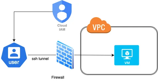 How to install SSL to Nginx web server using OpenSSL | by Damindu Lakmal | Medium