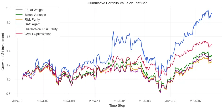 A3C-Feature selection-Stock market prediction: part two | by A ...