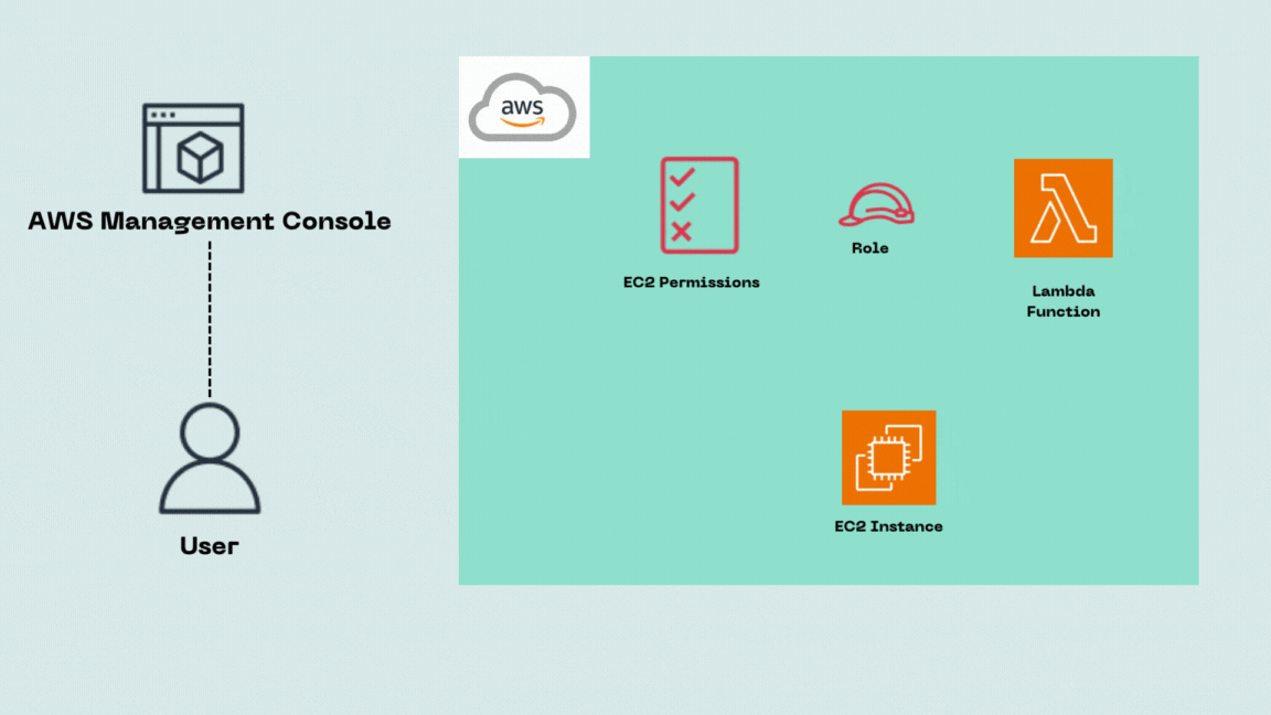 ANALYTICS ON AWS. What is AWS Analytics Services? | by Asma Akram | Medium