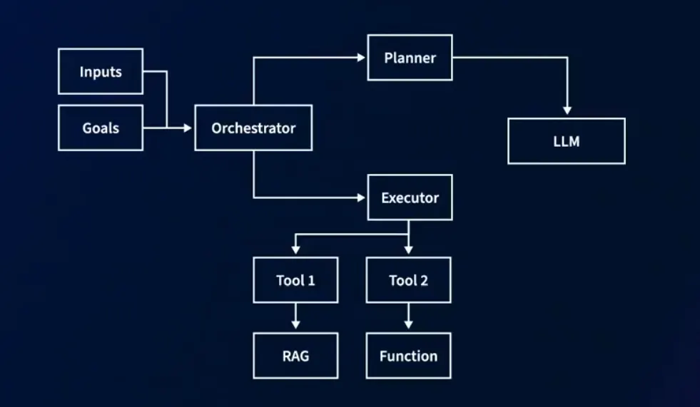 Automate the AWS Cloud with boto3 (Part 2): EC2 instances | by Selva Prabhakaran S | AI/ML Mastery